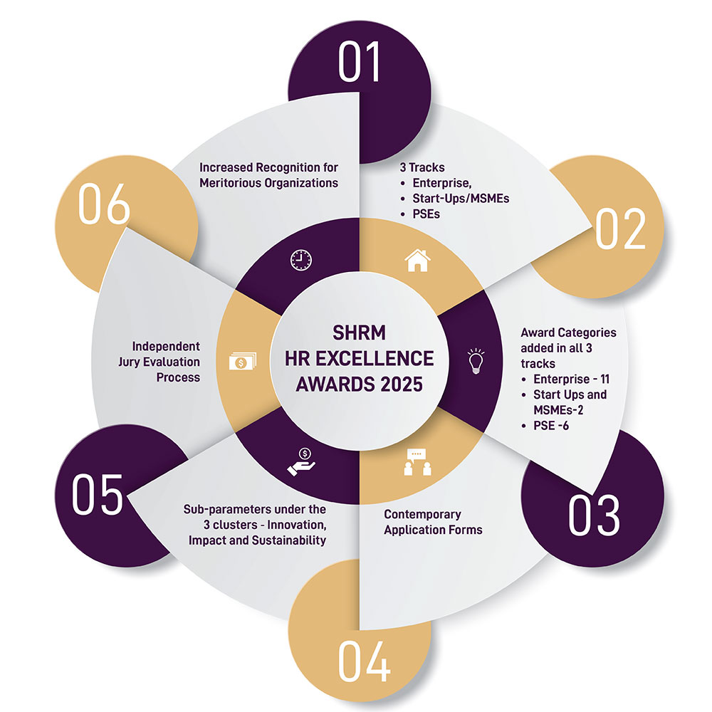 SHRM HR Awards 2025 – SHRMI – Conferences
